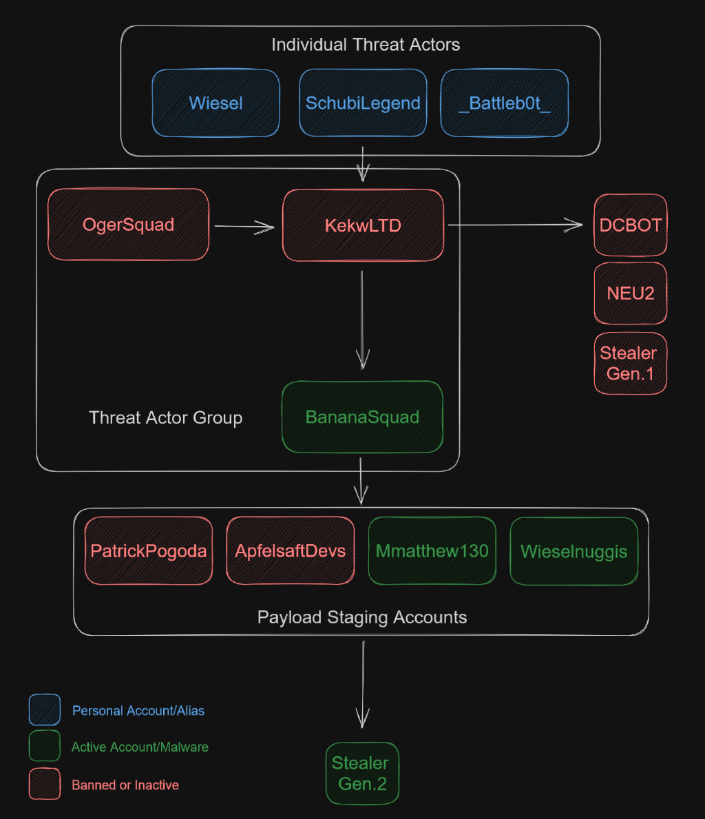 Tracking Peristent PyPI Malware · sudo rem